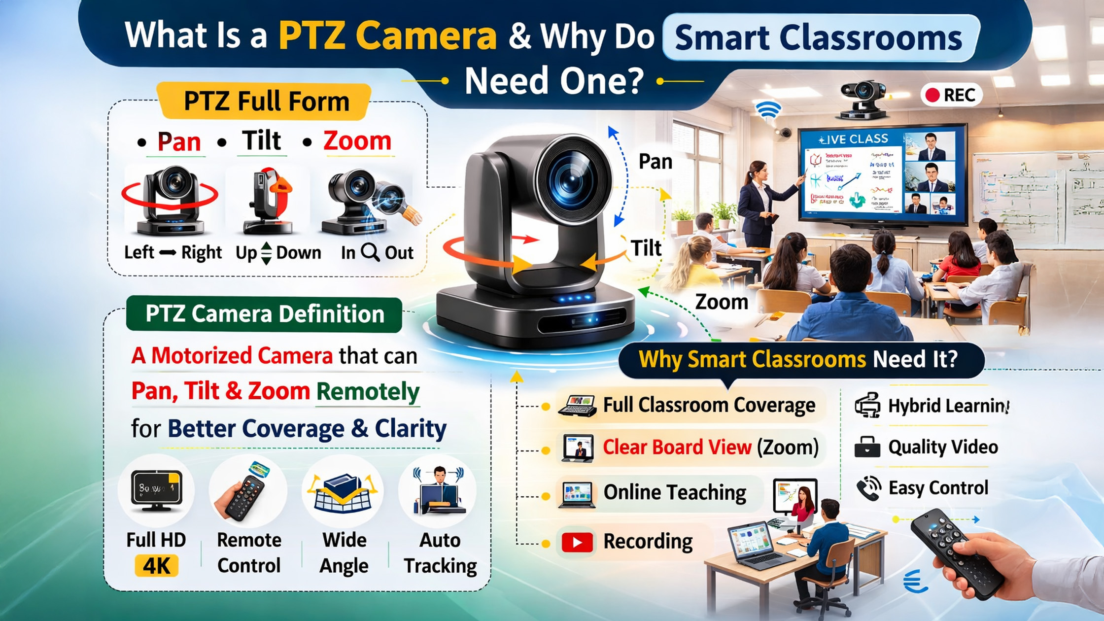 PTZ Camera for Smart Classrooms | PTZ Full Form & Benefits | GoLive